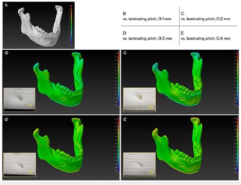 visualization of dimensional errors signed differences for each 3d