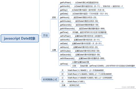 Js基础知识思维导图js思维导图下载 Csdn博客