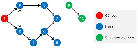 記憶體術語 Microsoft Edge Developer Documentation Microsoft Learn