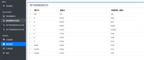 Github Jianglu Cs Big Data Based Recommendation System A Big Data Based Real Time