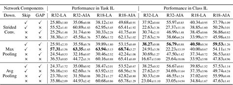 table 1 from revisiting neural networks for continual learning an
