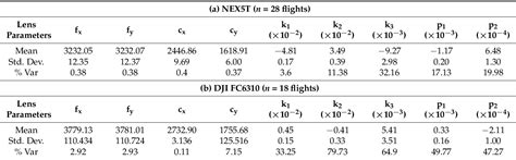 Table 2 From Towards A Guideline For Uav Based Data Acquisition For Geomorphic Applications