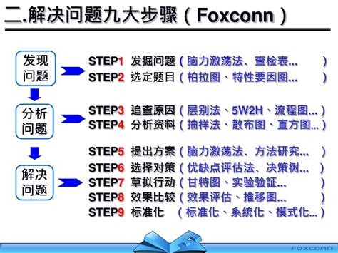 解决问题九大步骤 word文档在线阅读与下载 免费文档