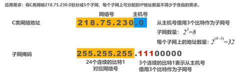 计算机网络原理之【网络层】ipv4地址计算 ipv4 地址计算 csdn博客