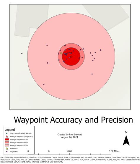 Calculating Metrics For Spatial Data Quality