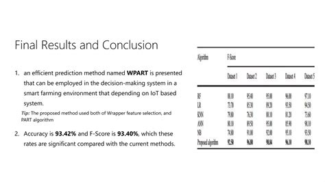 Iot Based Smart Farming Using Mlpptx