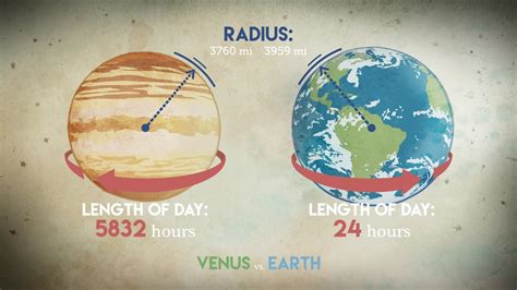 Planet Venus Radius