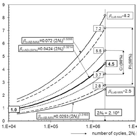 Pdf Analysis Of The Notch Effect Of Welded Joint And Of Grinding Effect