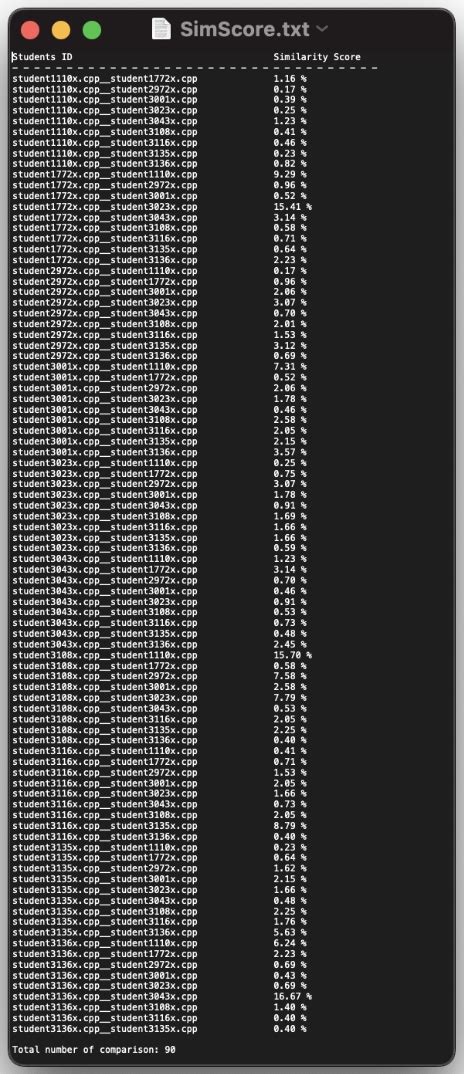 Github Zakizndnplagiarism Checker