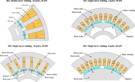 Two Dimensional Finite Element Models For Test Machines M1 M4 [6