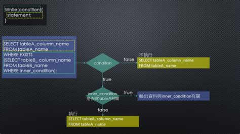 SQL 神奇EXISTS iT 邦幫忙 一起幫忙解決難題拯救 IT 人的一天