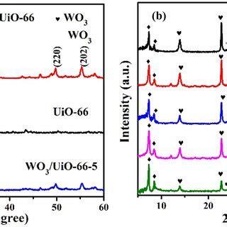 The XRD Pattern Of Samples A And B Download Scientific Diagram