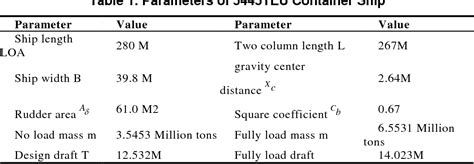 table 2 from fractional order control of usv course keeping based on