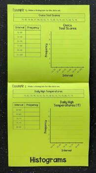 Displaying Numerical Data W Box Plots Dot Plots Histograms Foldable