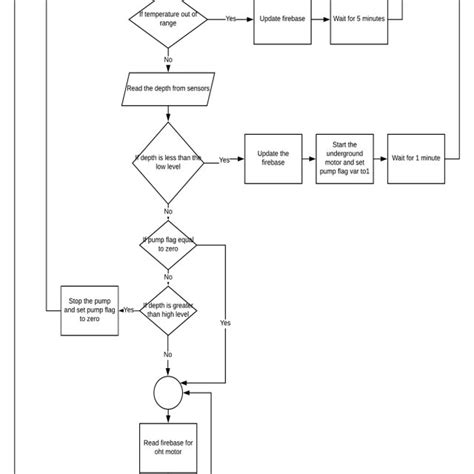 Firebase Table Of A Single User Download Scientific Diagram