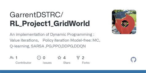 Github Garrentdstrcrlproject1gridworld An Implementation Of