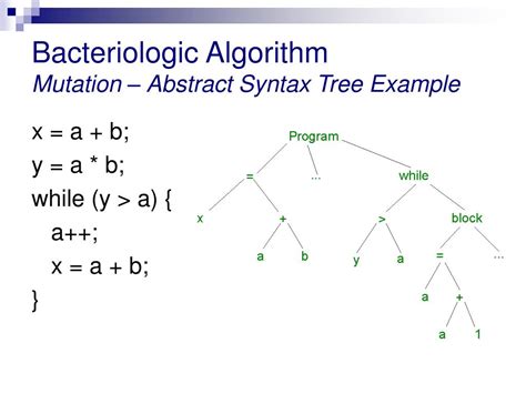 Ppt Algorithms For Optimizing Test Cases Powerpoint Presentation