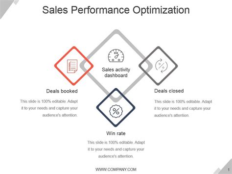 Sales Performance Optimization Ppt Sample Presentations Presentation Graphics Presentation