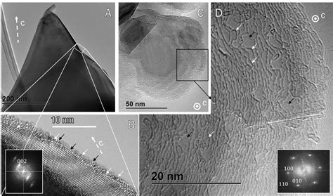 19 Imagerie Hrmet En Contraste De Diffraction Et De Phase Des Cgh Selon Download Scientific