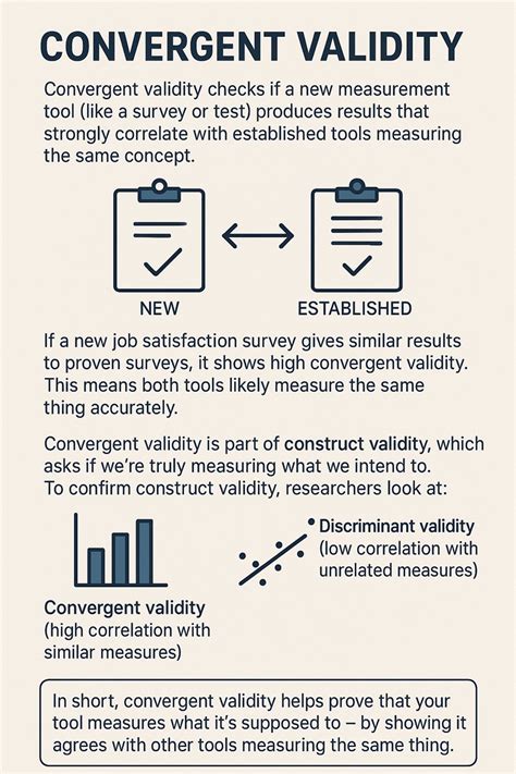20 Convergent Validity Examples Beginners Guide