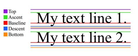 Android Align Two Texts By Fonts Ascent Instead Of Baseline In Jetpack Compose Stack Overflow