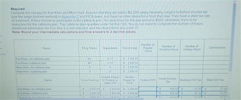 Solved Required Compute The Net Pay For Eve Khan And Marn