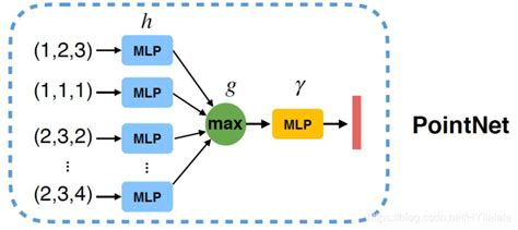 Pointnet（partseg）部件分割网络结构解析（一） Csdn博客