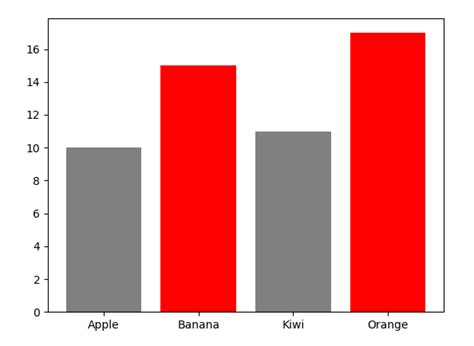 Python Matplotlib Identify Bars In Bar Plot Based On Criteria Stack Overflow