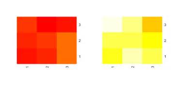 Colours Across Plots Heatmaps In R Stack Overflow