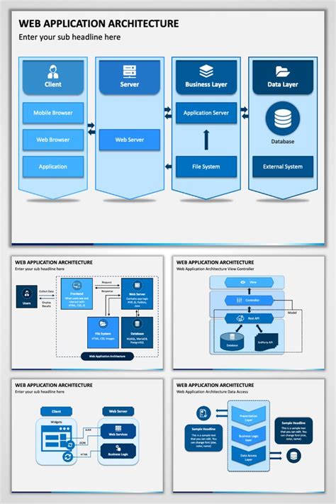 Web Application Architecture Powerpoint Templates Web Application