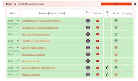 How I Learned Basic Recursion With Strivers A2z Dsa Digvijay Singh Posted On The Topic Linkedin