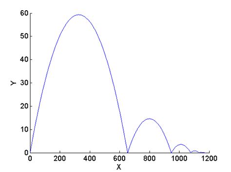 If Statement In Matlab For Plotting The Height Of A Ball Stack Overflow