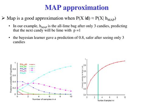 Ppt Bayesian Learning Regression Based Learning Powerpoint