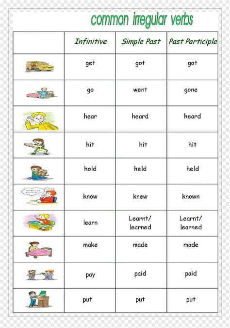 Chart Of Irregular Verbs Irregular Verb Charts