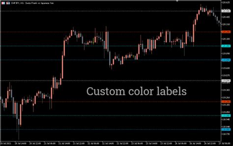 MT4 Archives Indicatorspot Com