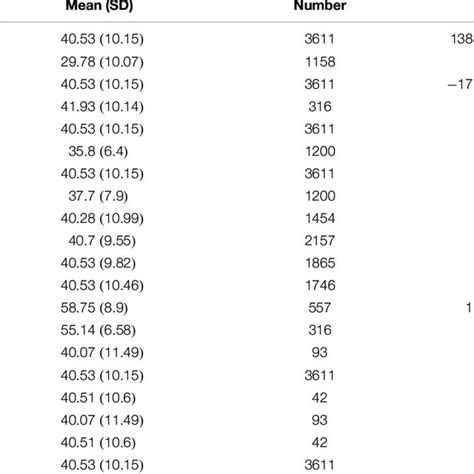 Sas Mean Scores Of Participants And Comparisons Download Scientific