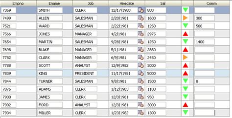 ADF G RichFaces Using A Gauge In A Table To Visualize High Low And Medium Salaries