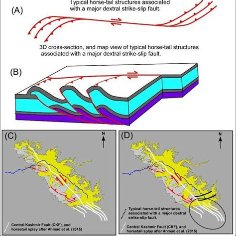 Types Of Faulting Diagram