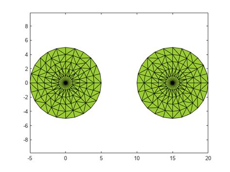 Nearestneighbor Determine Nearest Alpha Shape Boundary Point Matlab