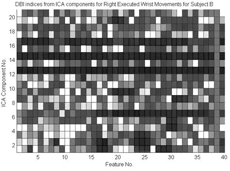 Ica Based Dbi Values For Subject B Darker Colors Indicate Smaller