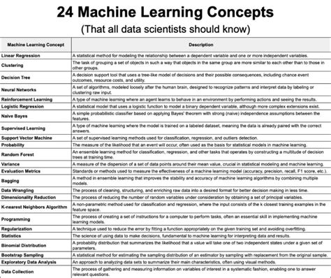 Arif Alam On Linkedin Machinelearning Datascience Linkedinlearning 12 Comments