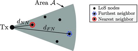 hop distances of two routing strategies furthest neighbor fn and download scientific diagram