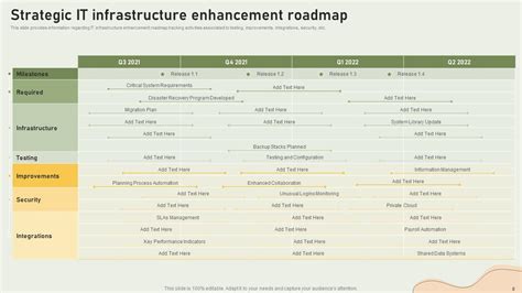 Streamlining It Infrastructure Playbook Powerpoint Presentation Slides