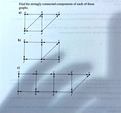 Solved Find The Strongly Connected Components Of Each Of These Graphs