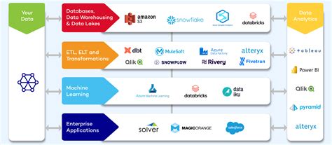 Data Integration Services Keyrus