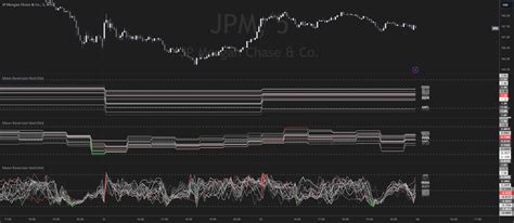 Mean Reversion Watchlist Z Score — Indicator By Amjads — Tradingview
