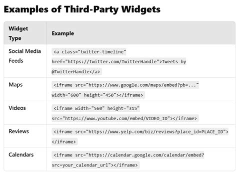 Embedding External Content In Web Pages A Complete Guide