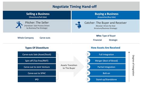 Demystifying Role Effective Transaction Management FTI