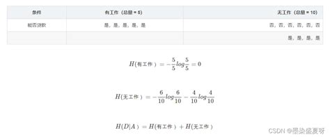 Id3决策树算法详解 Csdn博客
