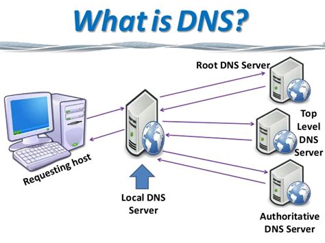 Tutorial Pengertian Definisi Dns Domain Name System Dan Klarifikasi